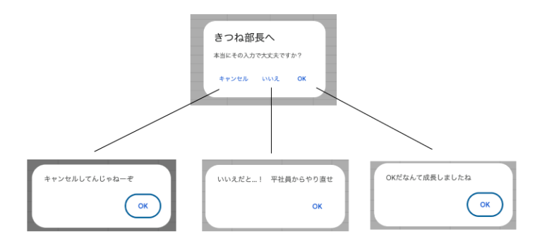 【GAS】アラートメッセージを表示させよう【uiとBrowser】 | 狸のブログ